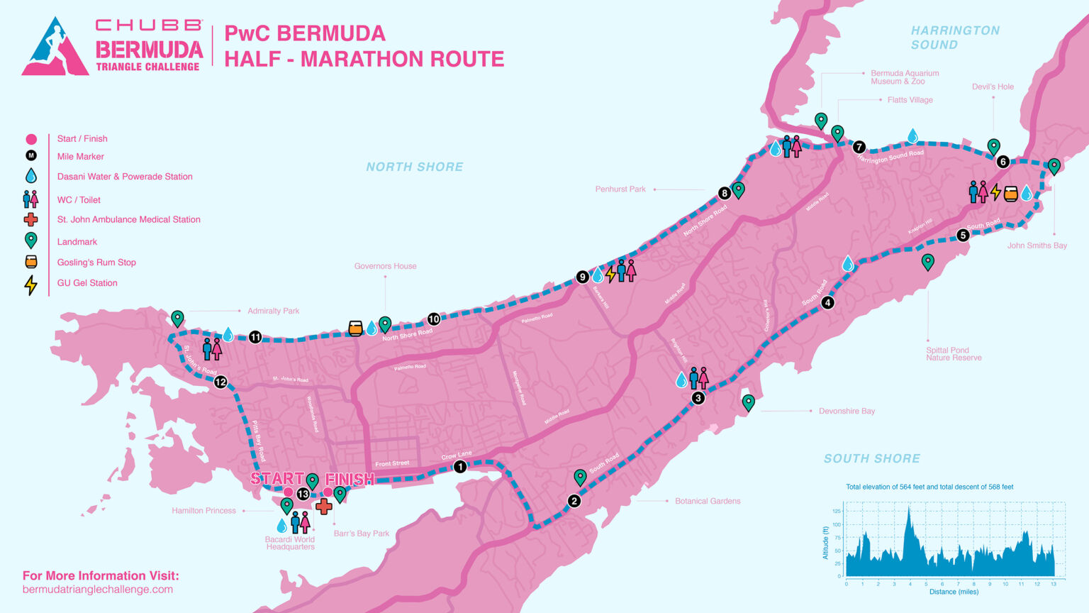 PwC BERMUDA HALF MARATHON – Chubb Bermuda Triangle Challenge