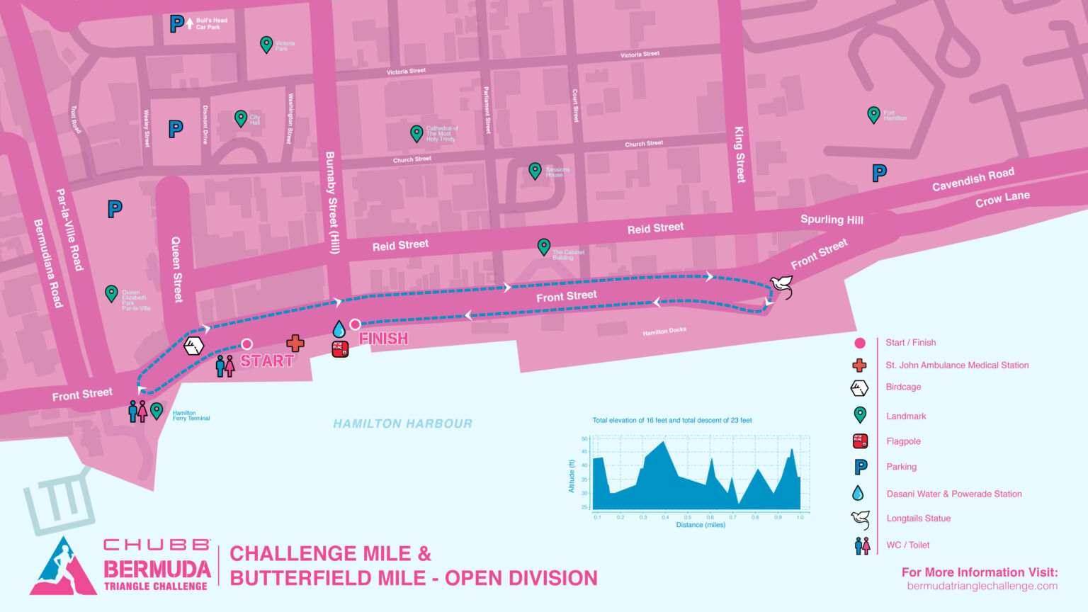 BUTTERFIELD MILE - Chubb Bermuda Triangle Challenge