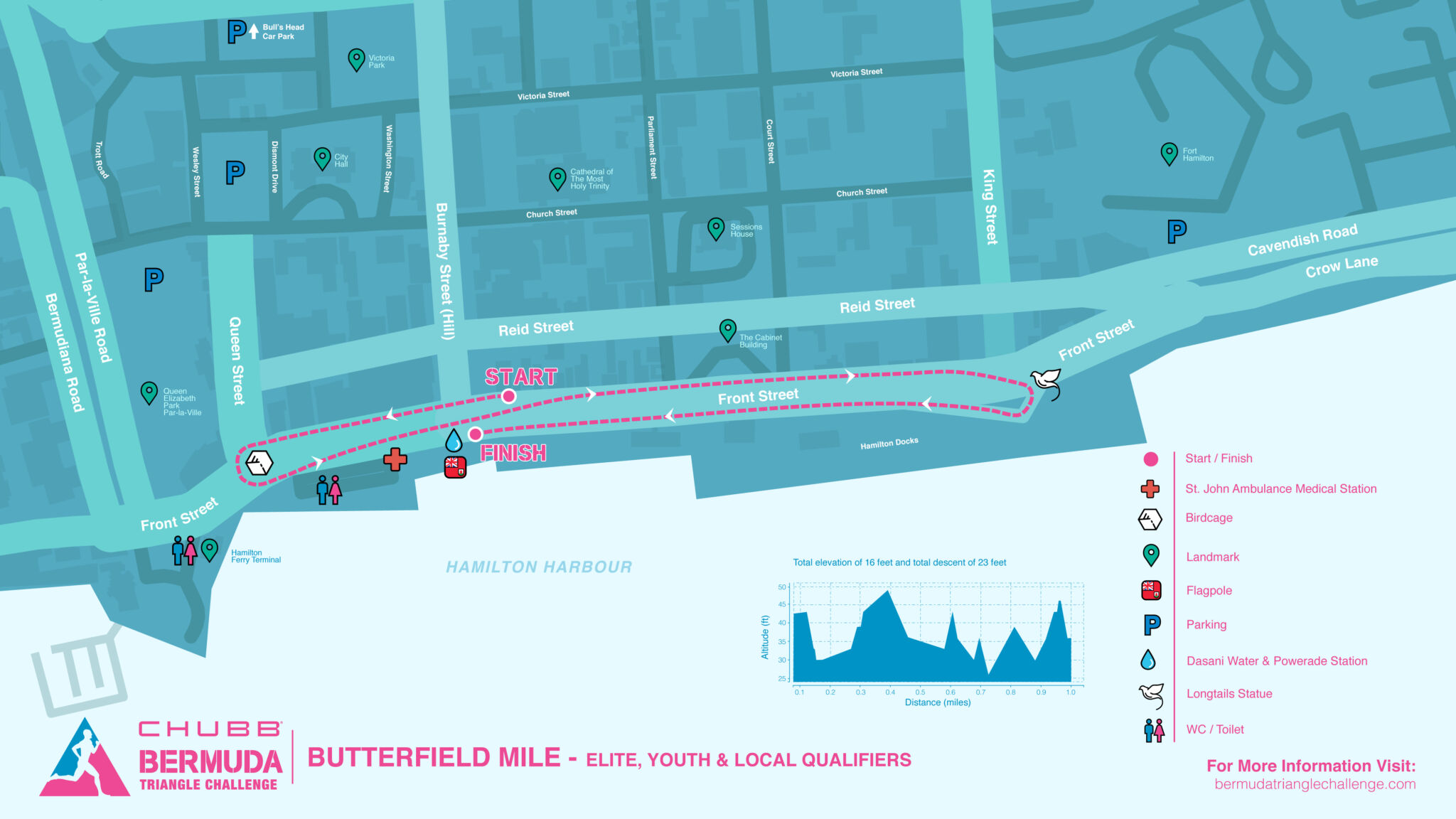 BUTTERFIELD MILE - Chubb Bermuda Triangle Challenge