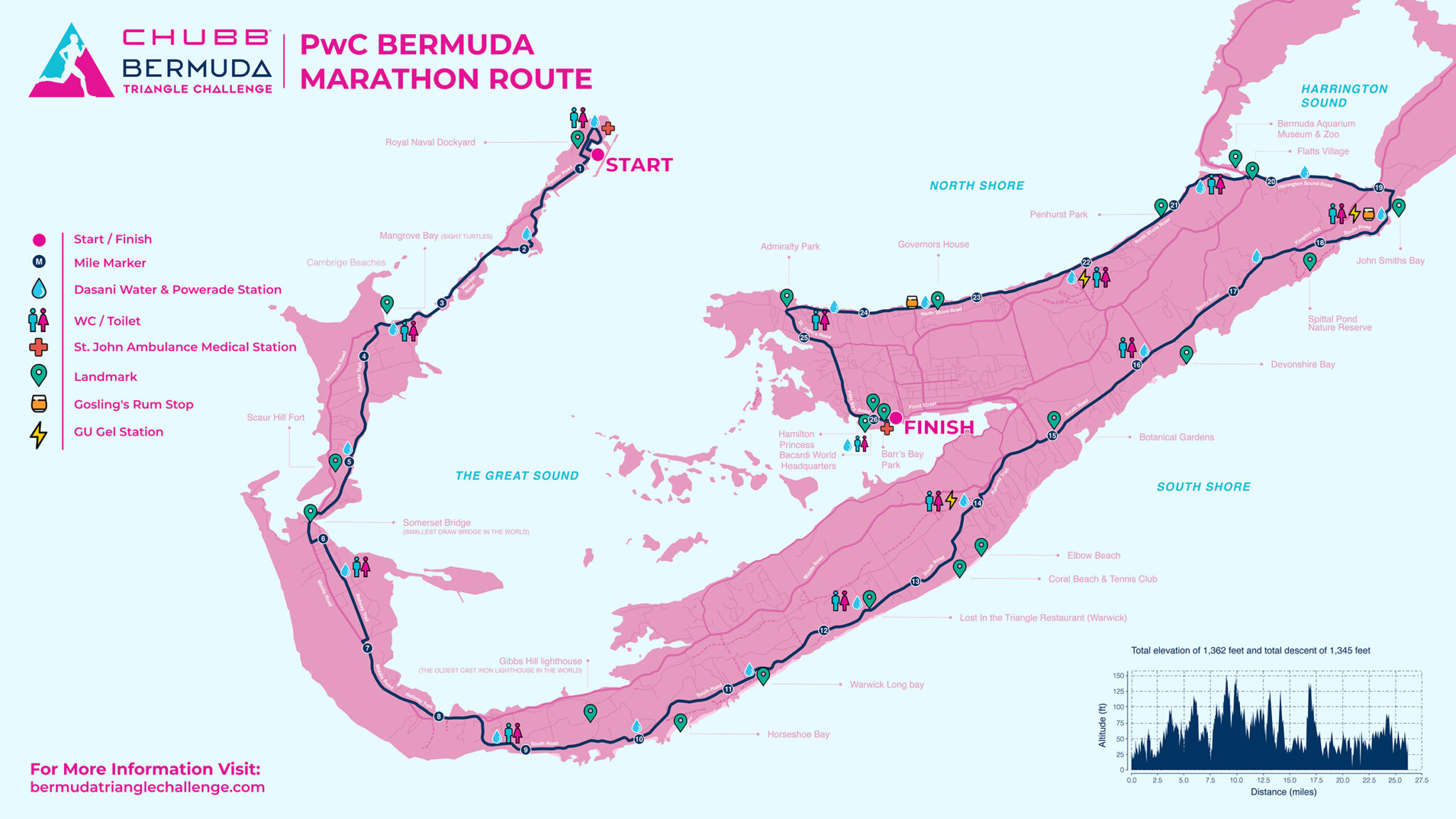 PwC BERMUDA MARATHON – Chubb Bermuda Triangle Challenge