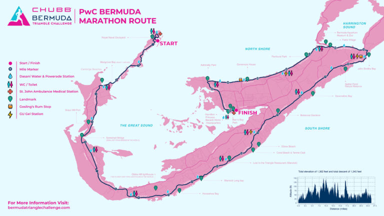 PwC BERMUDA MARATHON – Chubb Bermuda Triangle Challenge