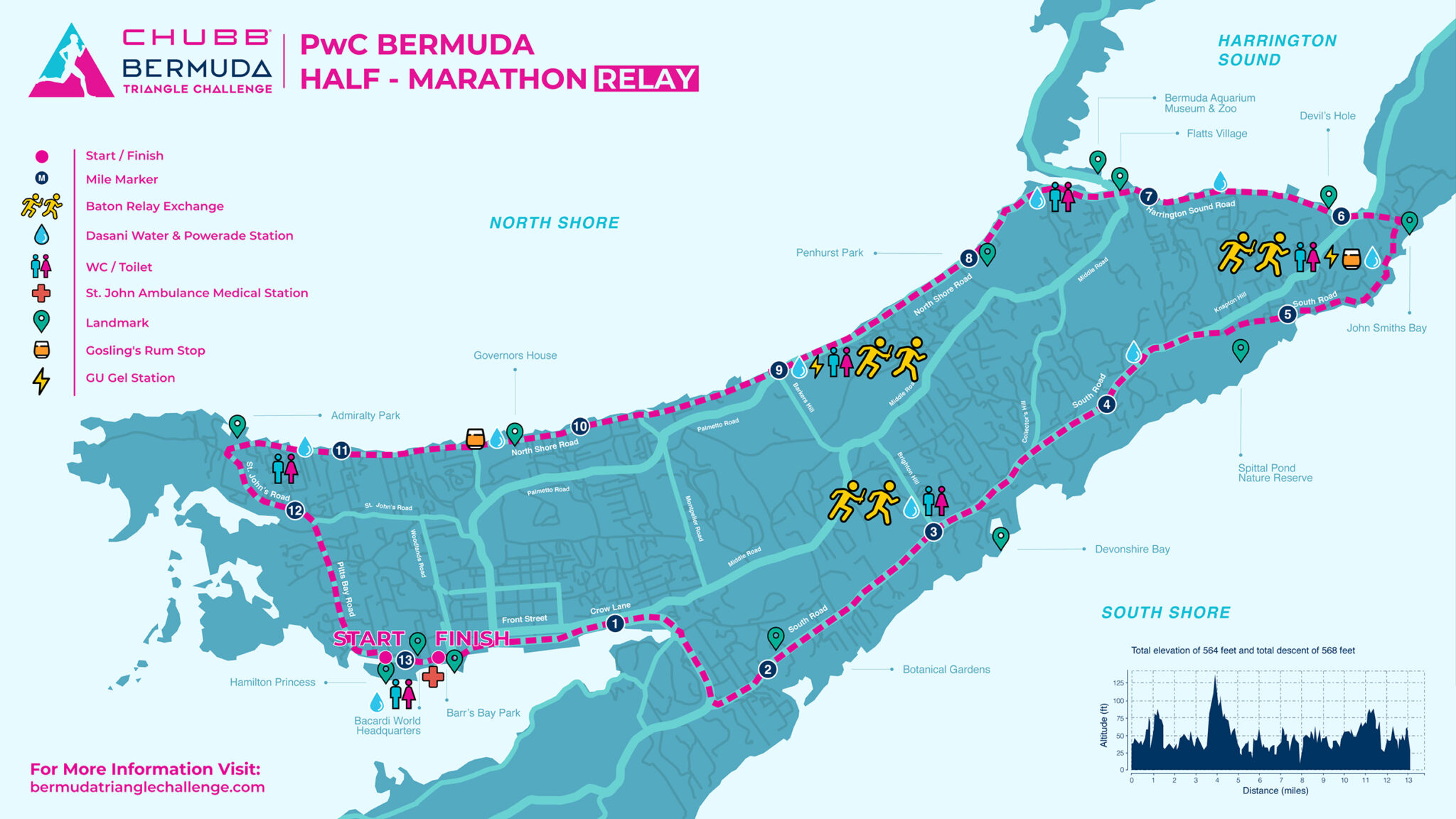 PwC BERMUDA HALF MARATHON RELAY – Chubb Bermuda Triangle Challenge